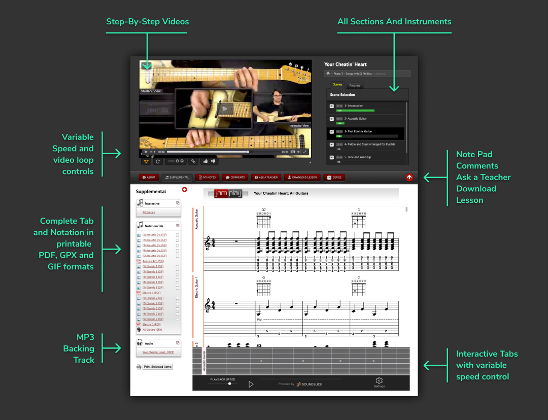 Learn Easy Songs on Guitar | Acoustic or Electric