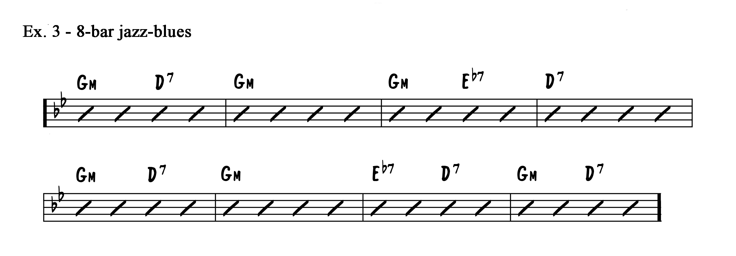 Twelve Bar Blues: 4 Methods for Guitarists