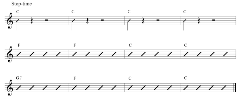 A Guide to Basic Blues Rhythm