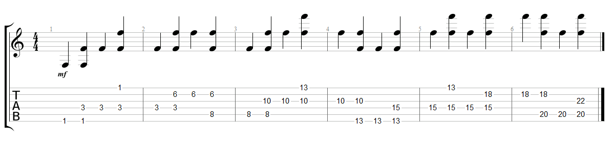 Guitar Fretboard Memorization: How to Memorize the Notes
