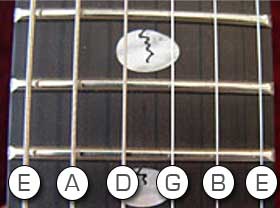 Beginner Guitar Lesson: The Absolute Basics